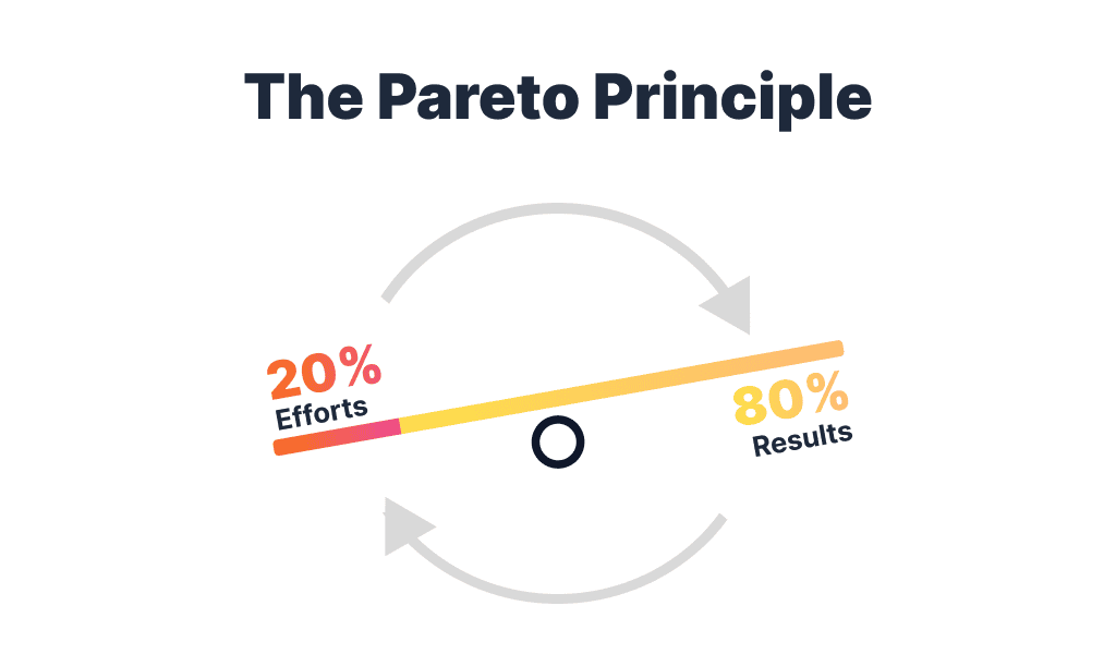 WEDO | What is Pareto's principle?