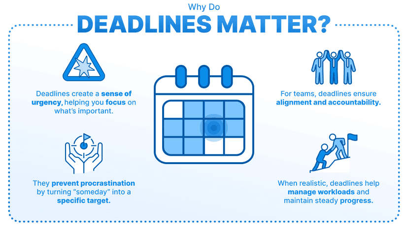 WEDO | Master task deadlines: Proven strategies for staying organized